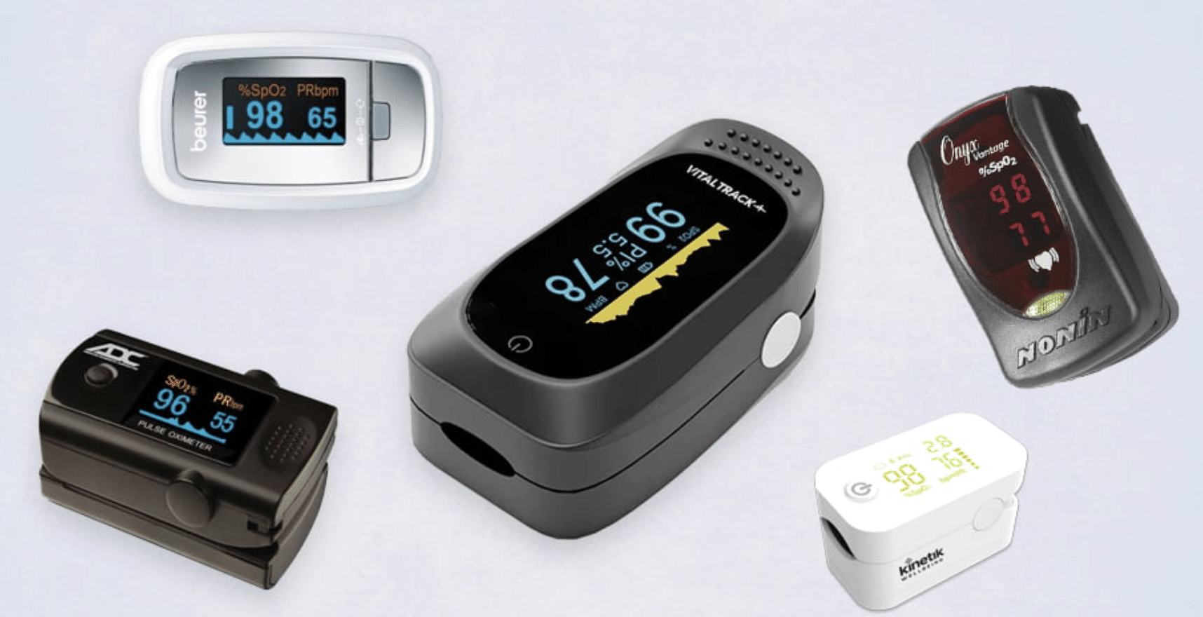 Top 5 Best Pulse Oximeters – Body Winning